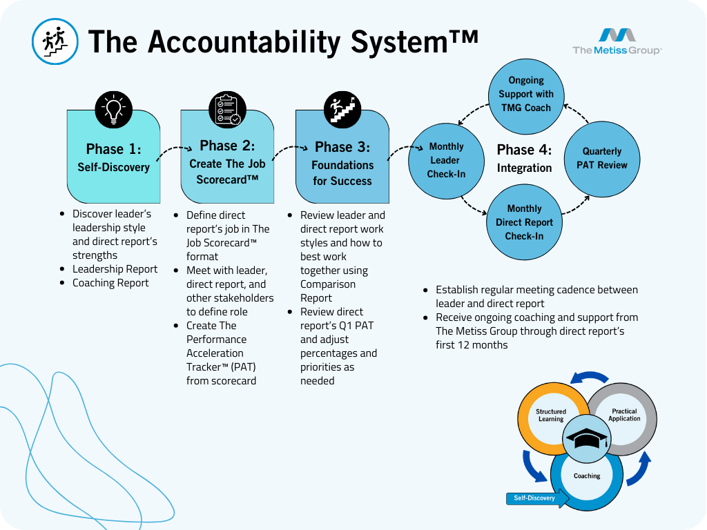 The Accountability System™ | The Metiss Group